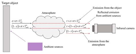 Detectability Of Delamination In Concrete Structure Using Active Infrared Thermography In Terms