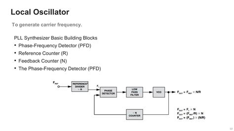 Analog Rf Front End Architecture Pptx