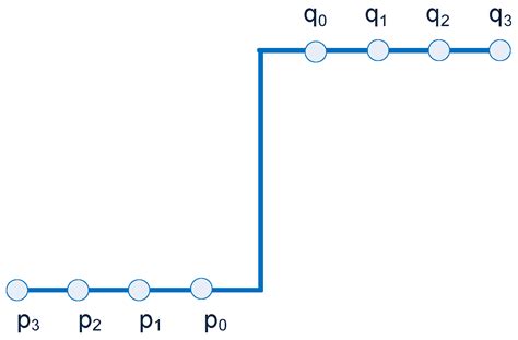 Applied Sciences Free Full Text Quality Assessment Of Dual Parallel Edge Deblocking Filter