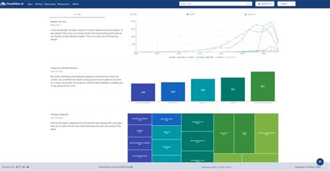 Hello Linkedin Community Cloudvibes Ai