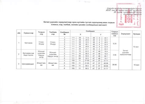 Зарим газрыг орон нутгийн тусгай хэрэгцээнд авах тухай 2019 02 25 №01