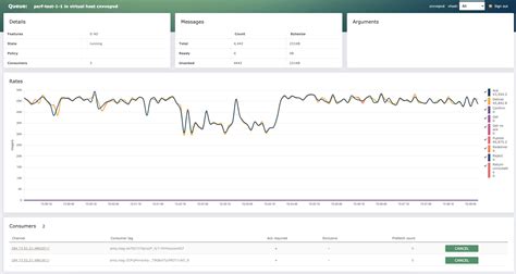 Management Interface Lavinmq
