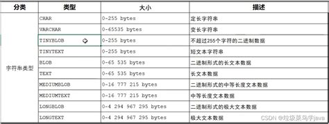 Sql基础知识：ddl、dml、dql和dcl在数据库操作中的应用 Csdn博客