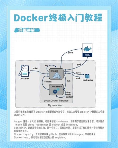 Linux系统中docker的应用及安装配置详细指南 Linux命令大全手册