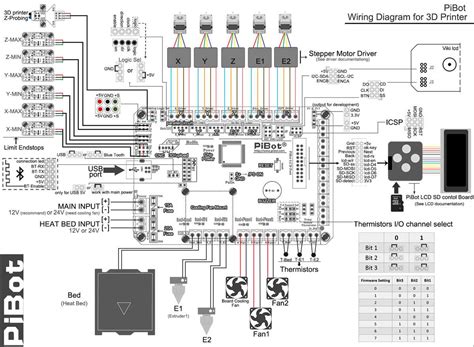How To Wire A Rheem Control Board A Comprehensive Wiring Diagram