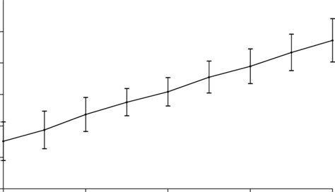Ild Based Lateralization Function Perceived Location Of Click Train Is Download Scientific