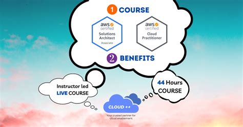 cloud plusplus on linkedin aws training cloud plusplus pune