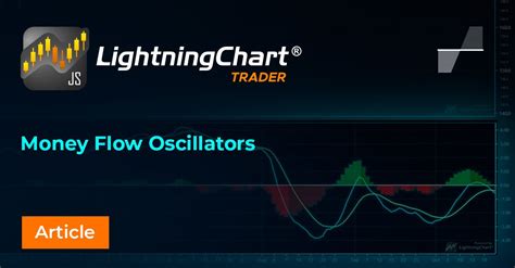 Money Flow Oscillators Lightningchart® Data Visualization Tools