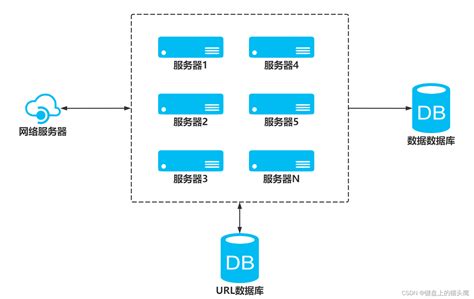 Day007（4） Python爬虫：高效数据抓取的编程技术（scrapy框架使用）