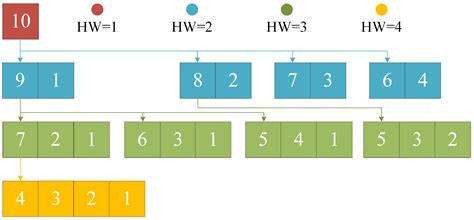 Pre Configured Error Pattern Ordered Statistics Decoding For Crc Polar