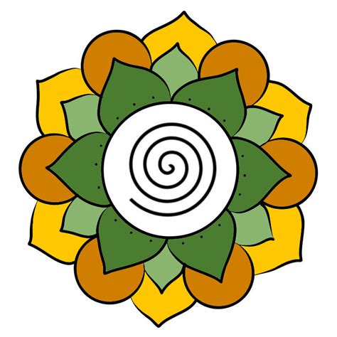 Well Being Compass Well Being Compass