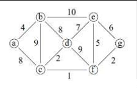 solved problem solving provide all the iterations and steps