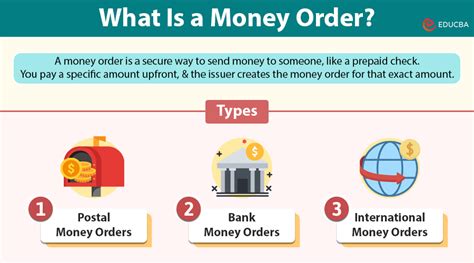 Money Order Meaning How Does It Work Types And Uses