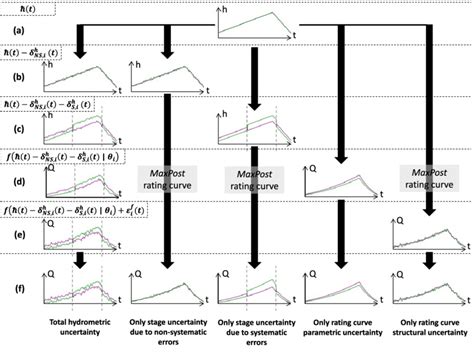 schematic of the sampling process used to propagate all considered