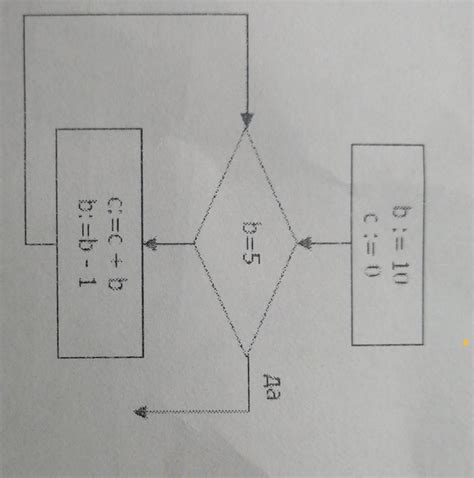 определите значение переменной C после выполнения фрагмента алгоритма записанного в виде