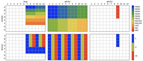 Option To Skip Loading Data From Specific Plates Issue Kalekundert Wellmap GitHub