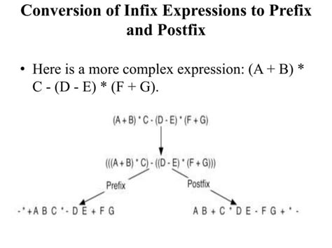 prefix and postfix presentation for dsa pptx programming languages computing