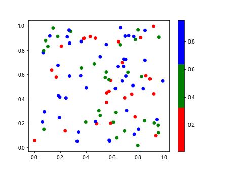 Adding Colorbars In Matplotlib Matplotlib Color