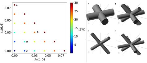 Pareto Frontier Of The Subproblem Containing The Objectives