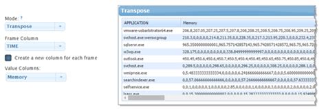 Define A Data Frame Control
