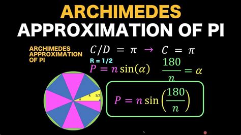 Archimedes Approximation Of Pi Explained For Beginners YouTube