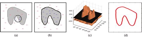 This Figure Shows An Example Of Reconstruction Using The Parametric Download Scientific Diagram