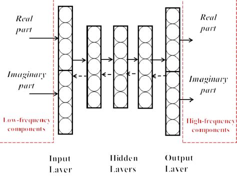 Figure 1 From Deep Neural Network Based Complex Spectrogram