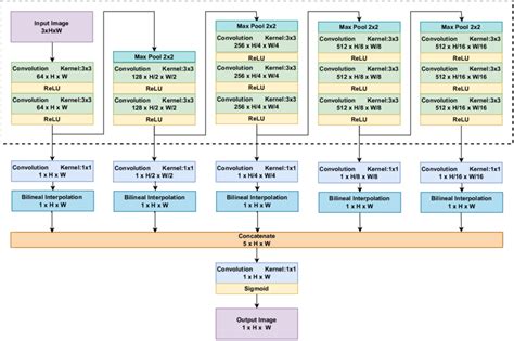 Heds Neural Network Architecture The Dotted Box Indicates The Part Download Scientific