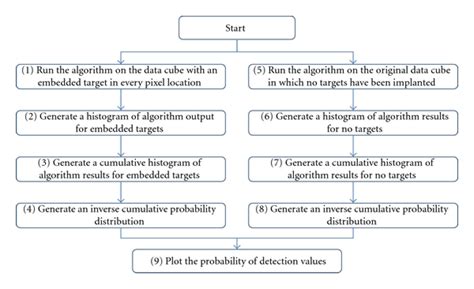 Evaluating Subpixel Target Detection Algorithms In Hyperspectral