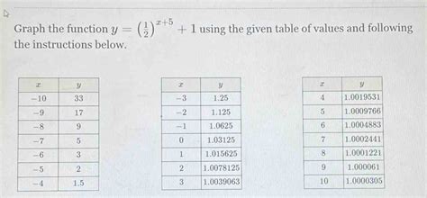 solved graph the function y 1 2 x 5 1 using the given table of