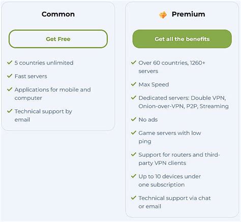 Planet Vpn Pricing Cost And Pricing Plans