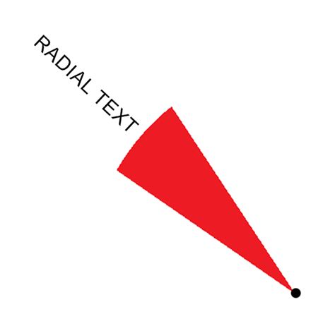 D3 Js Radial Text Stack Overflow