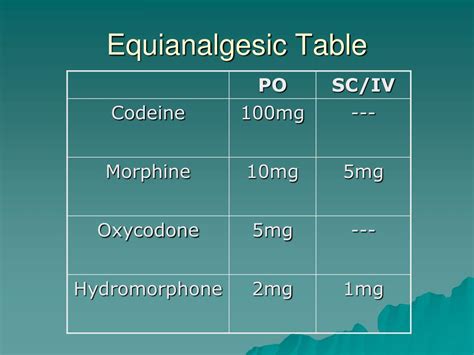 Ppt Cancer Pain Powerpoint Presentation Free Download Id4520767