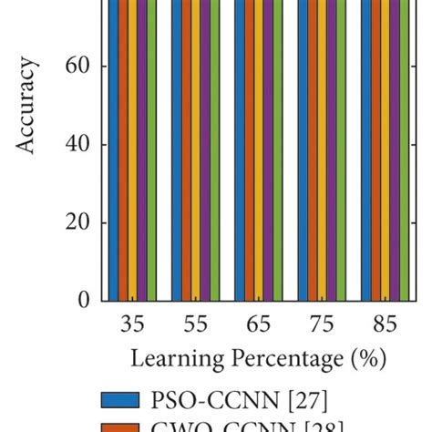 Proposed Smart Heart Disease Prediction System” With Iot Fog Computing Download Scientific