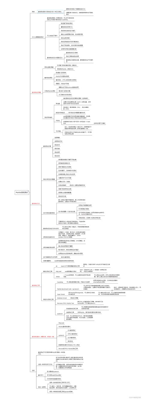 高性能mysql Mysql基准测试基准测试高性能mysql Csdn博客