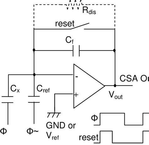 Charge Sensitive Amplifier Download Scientific Diagram