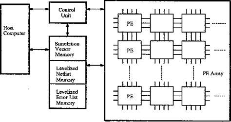Figure 1 From Single Chip Array Processor For High Performance Design Error Simulation