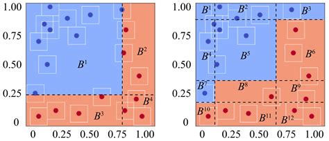 Achieving 500x Acceleration For Adversarial Robustness Verification Of Tree Based Smart Grid