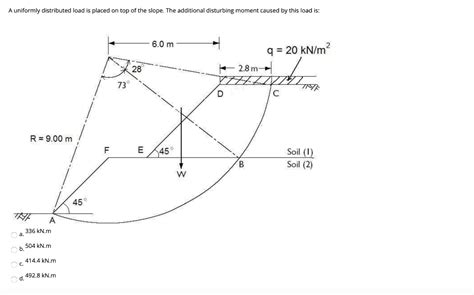Solved A Uniformly Distributed Load Is Placed On Top Of The Chegg Com