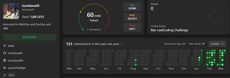 Leetcode Codingjourney Problemsolving Keepgrinding Techlife