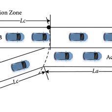 The Algorithms Flowchart Of Consecutive Traffic Flow Download Scientific Diagram