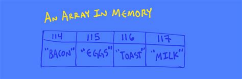 Lists Part Iii Lists Vs Arrays Data Structures In Ruby By D L Jerome Medium