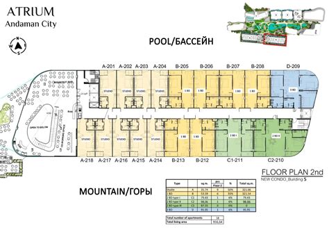 Atrium Andaman City Phuket 61 Condos For Sale And Rent Kaibaanthai