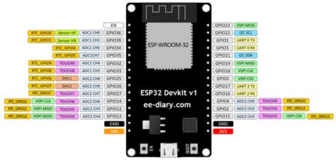 What Is ESP Touch Sensor How To Use Ee Diary