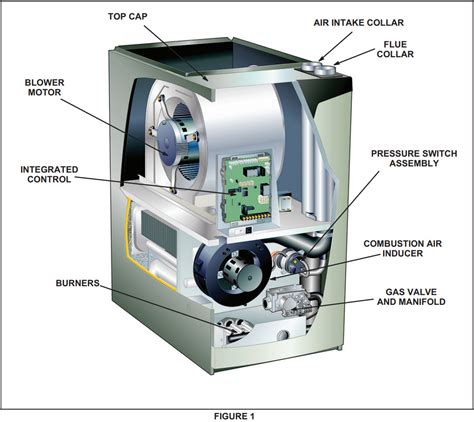 Parts For Lennox Elite Series Furnace At Mariam Mountgarrett Blog