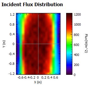 How To Set Scale In Flux Distribution Same For Different Analysis Issue Iat Cener
