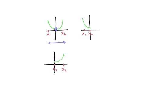 Solved Consider A Strictly Concave Up Function Of One Variable X With
