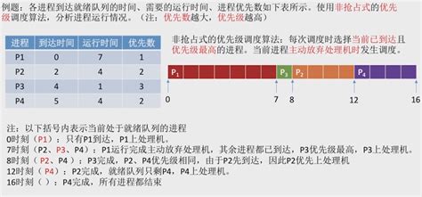 交互式操作系统的调度算法 为了使交互性进程具有合理的响应时间 应采取 调度算法 csdn博客