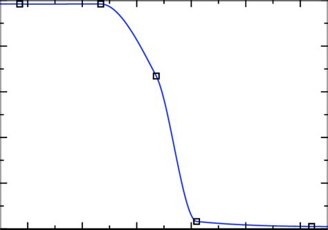 Plot Of Wannier Magnetic Moments Of Mn As A Function Of Temperature Download Scientific Diagram