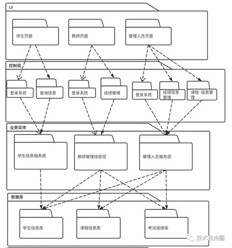 吃透8图1模板，人人可以做架构吃透8图1模板人人可以做架构 Csdn博客